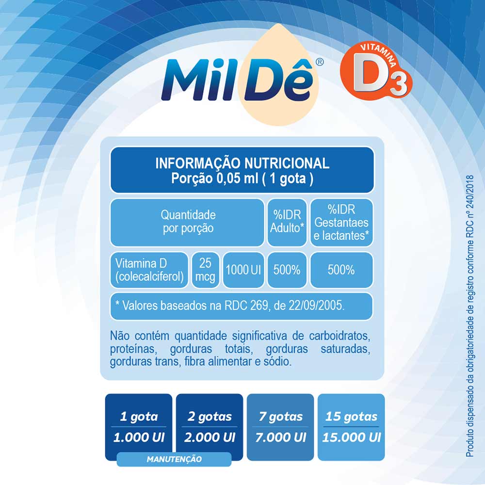 Vitamina D MilDê 1000UI Gota 10ml - Drogarias Pacheco