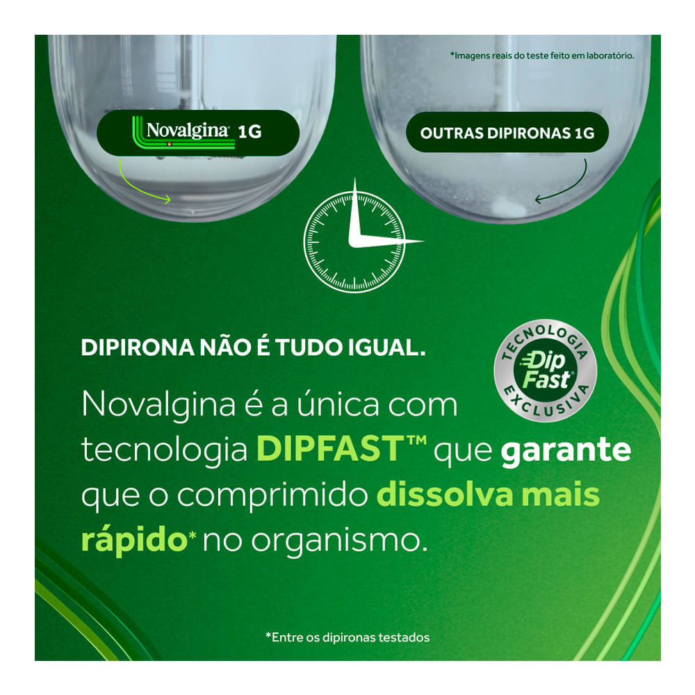 Analgésico e Antitérmico Novalgina 1g Dipirona Adulto 20 comprimidos ...